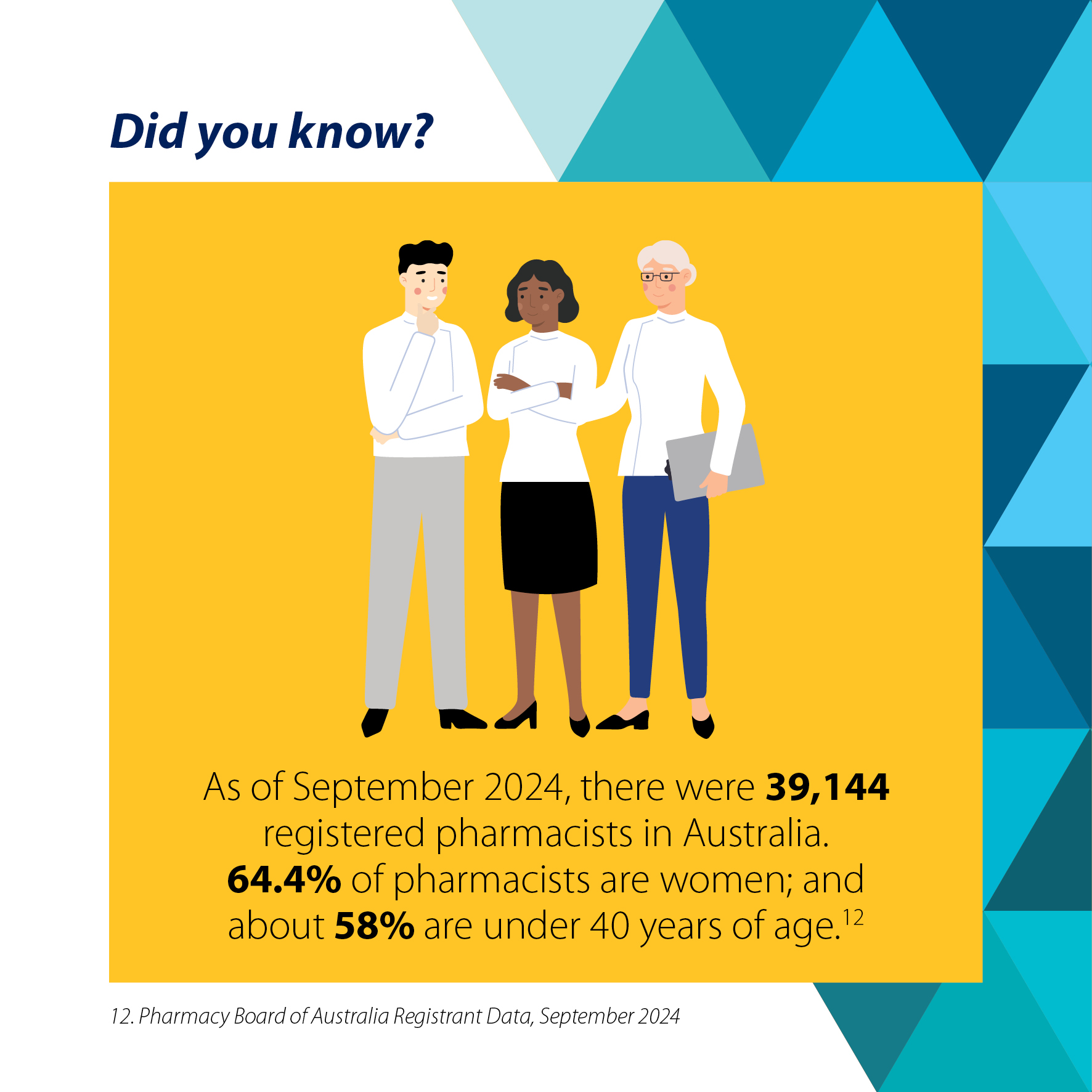 Business and Industry Insights - The Pharmacy Guild of Australia