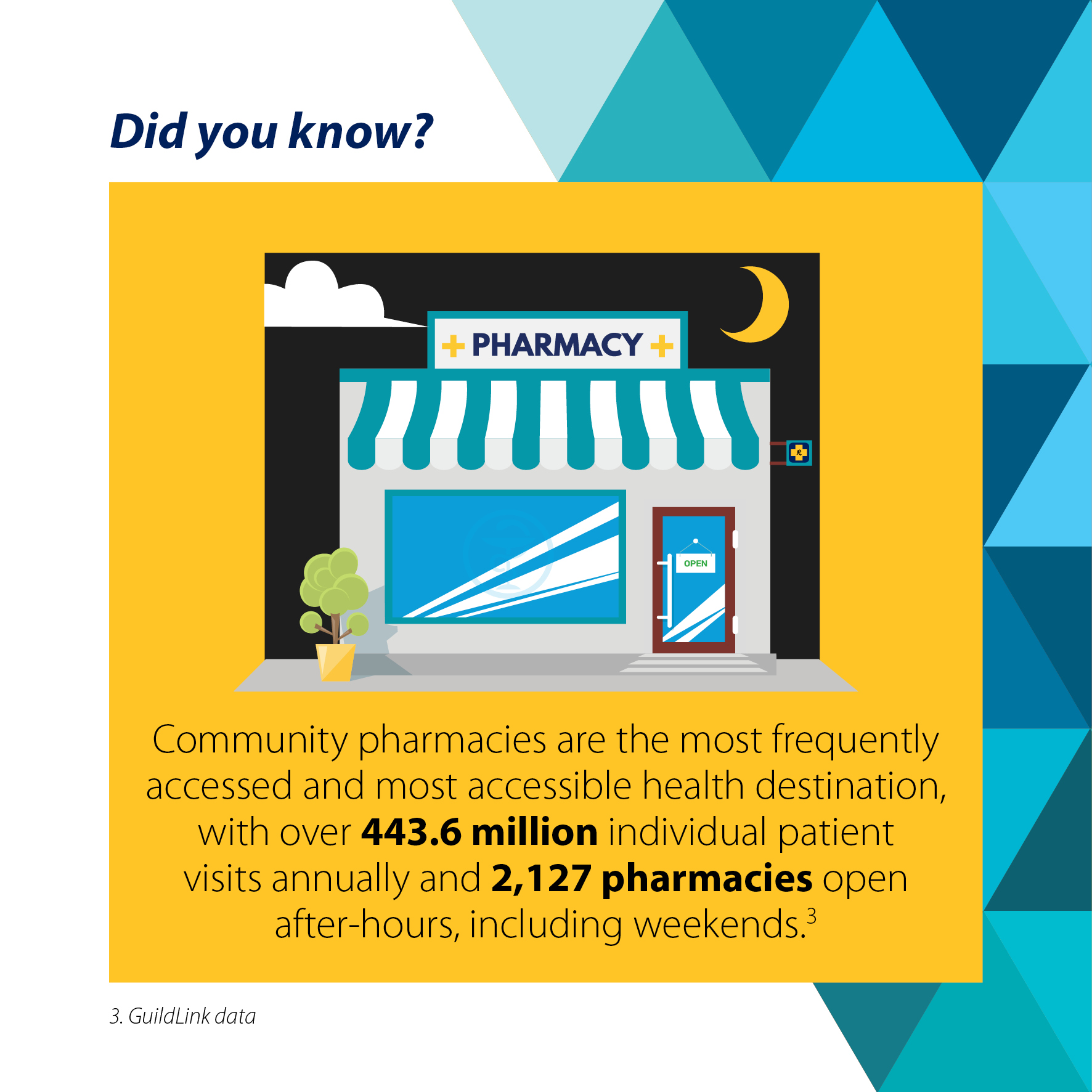 Fact Sheets - The Pharmacy Guild of Australia